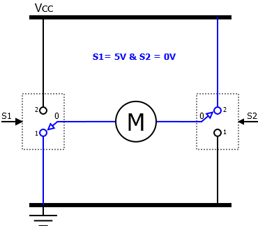 Le Pont en H – Site Web de gburnet