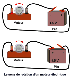 Le Pont en H – Site Web de gburnet